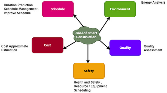 Application of Smart Modelling Framework for Traditional Wooden ...