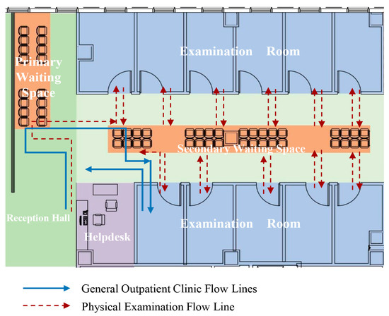 Research on Public Space Area Indicators of Physical Examination Centers