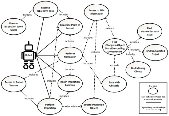 Ontology for BIM-Based Robotic Navigation and Inspection Tasks