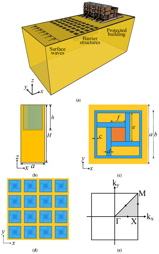 Novel Frame-Type Seismic Surface Wave Barrier with Ultra-Low-Frequency ...