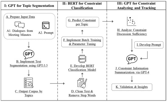 Utilizing Large Language Models to Illustrate Constraints for ...