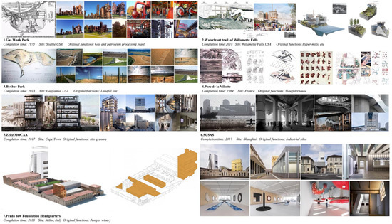 Development of Post-Industrial Heritage Landscape Design Based on Visual Cognitive Schema Theory ...