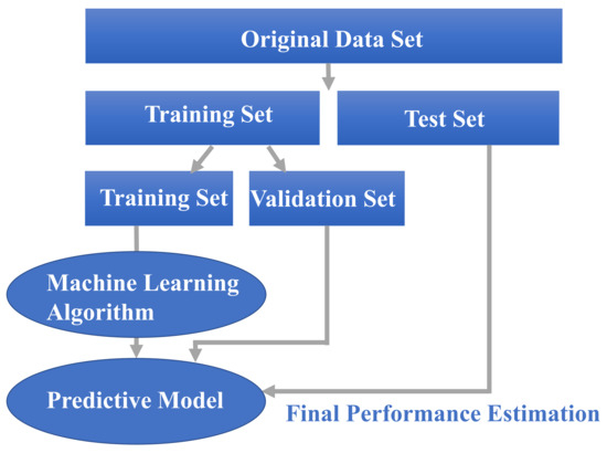 Machine Learning-Based Modeling for Structural Engineering: A Comprehensive Survey and ...