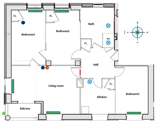 A Numerical and Experimental Study to Compare Different IAQ-Based Smart ...