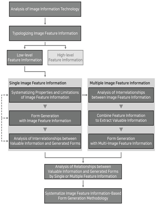 Digital Architectural Form Generation Through Pixel System-Driven Image ...