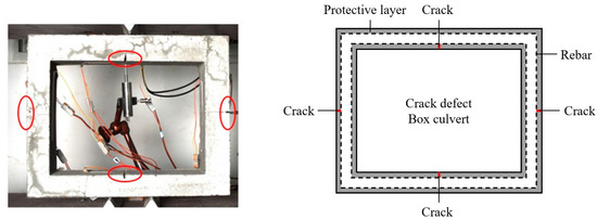 Experimental and Theoretical Study on the Crack Defect Effect on the ...