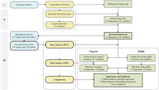 Priorities for a Healthy City: Comparing Expert and Public Views in ...