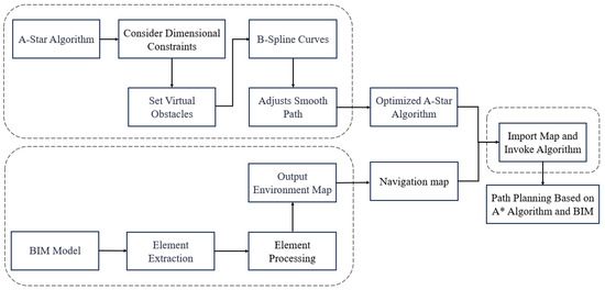 Path Planning for Construction Robot Based on the Improved A* Algorithm ...