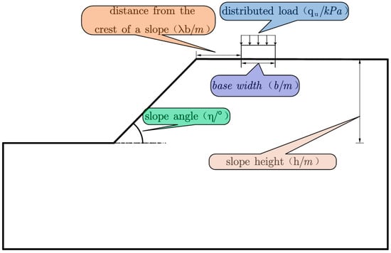 Calculating the Bearing Capacity of Foundations near Slopes Based on the Limit Equilibrium and ...
