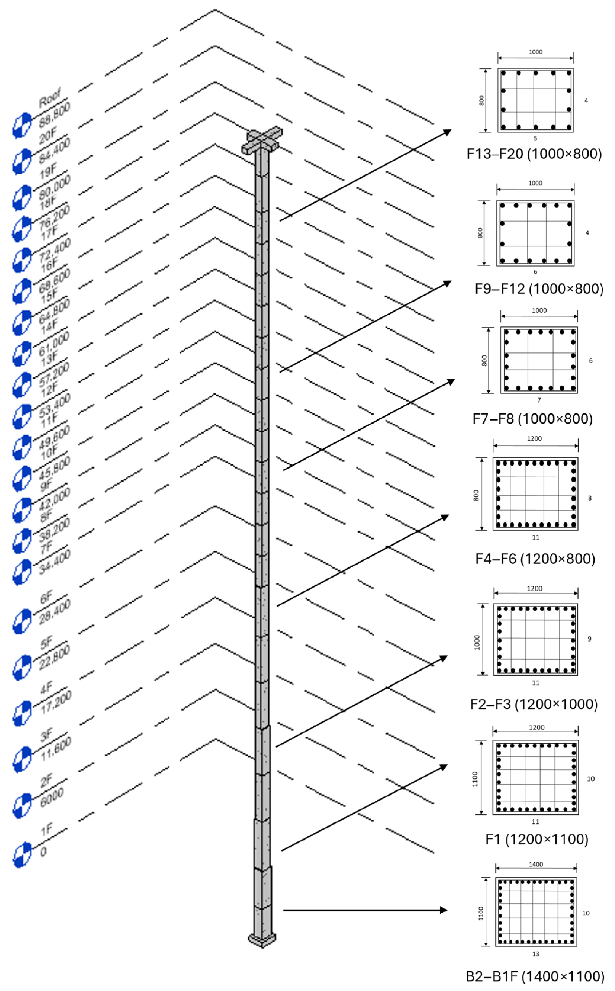 Integrating Digital Twin and BIM for Special-Length-Based Rebar Layout ...