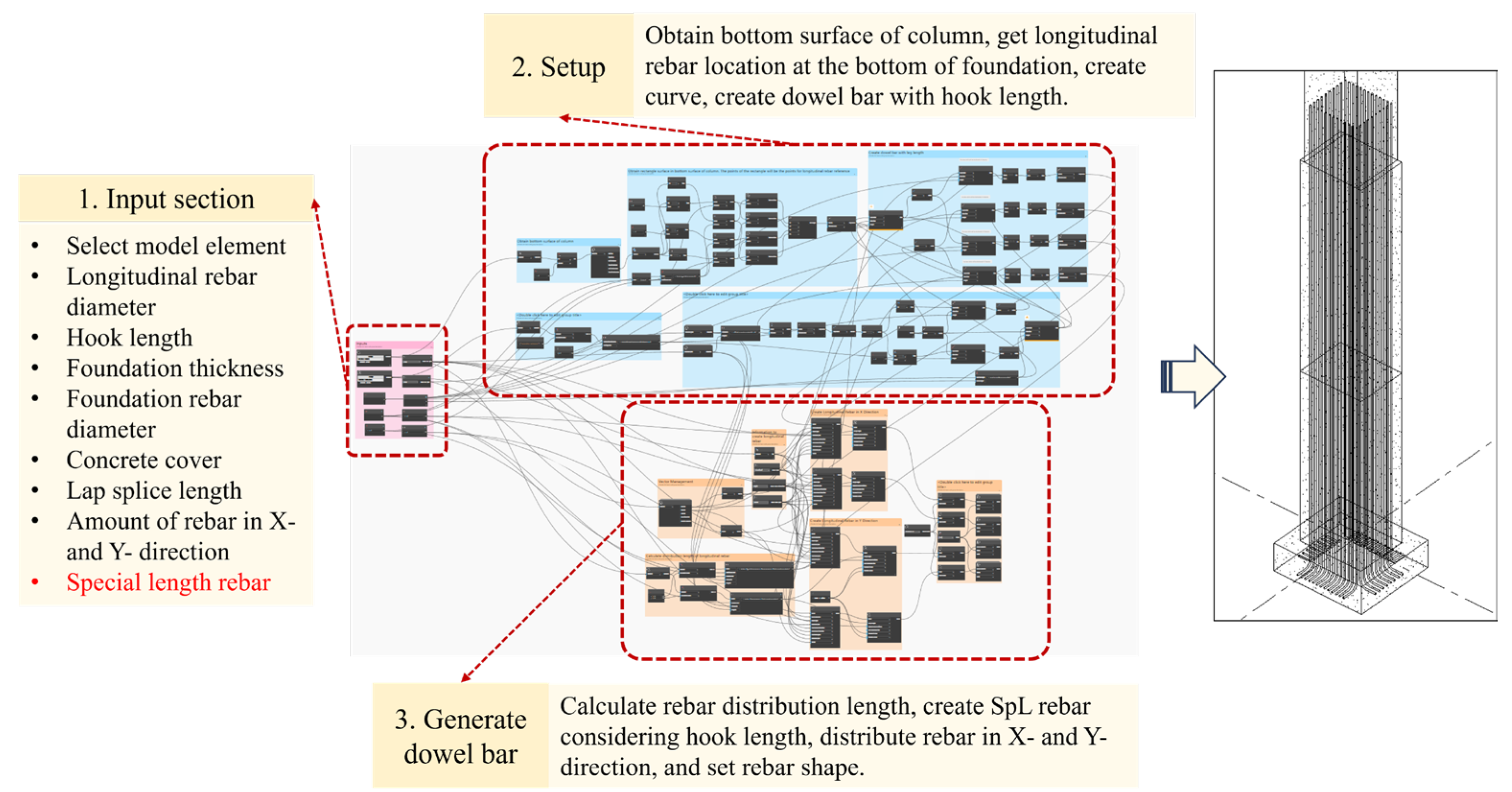 Integrating Digital Twin and BIM for Special-Length-Based Rebar Layout ...
