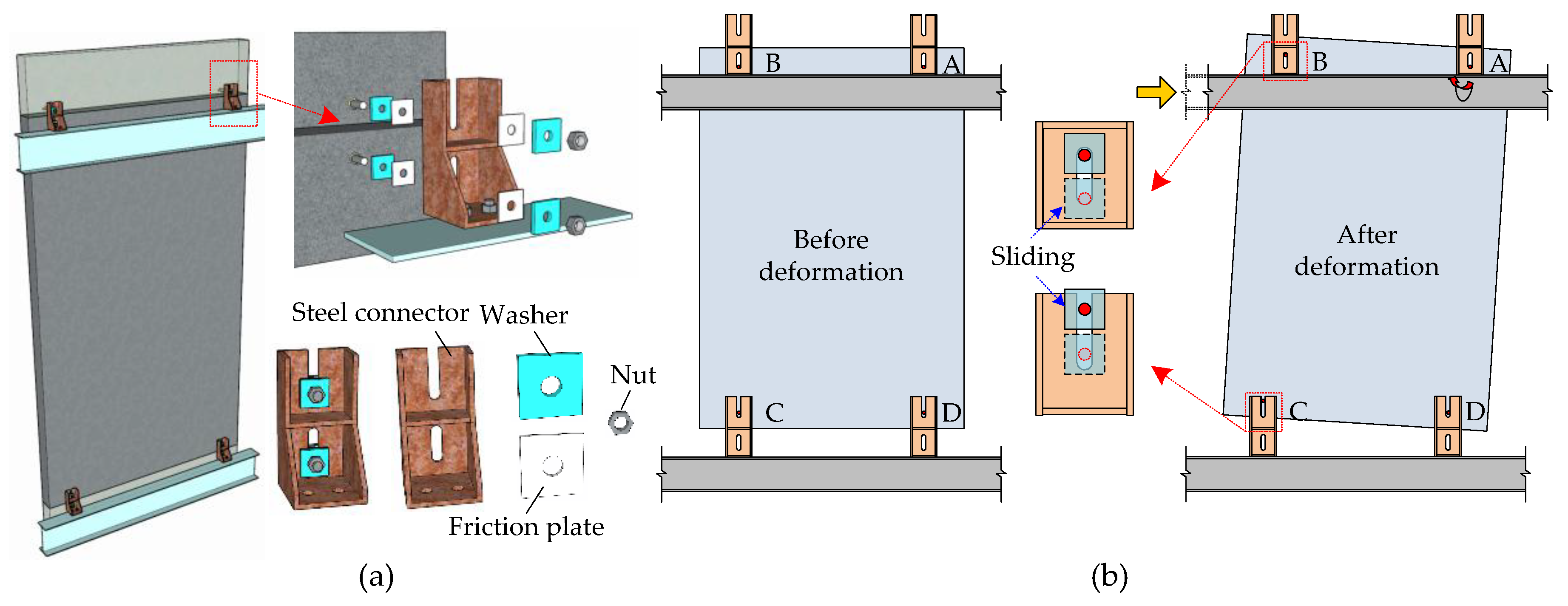 Seismic Performance of Cladding-Panel-Equipped Frames with Novel ...