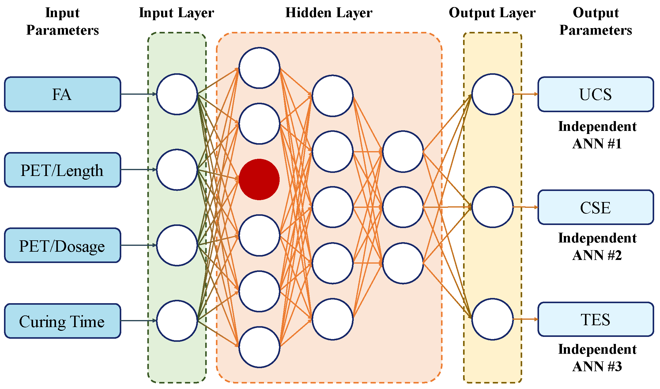 Analysis on the Ductility of One-Part Geopolymer-Stabilized Soil with ...