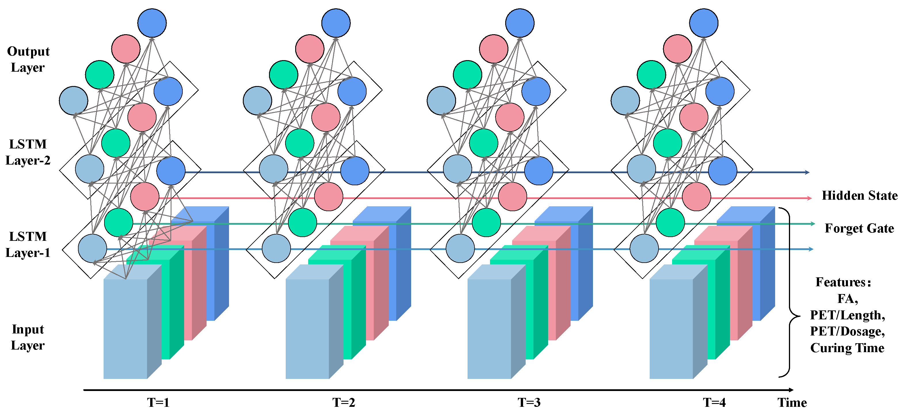 Analysis on the Ductility of One-Part Geopolymer-Stabilized Soil with ...