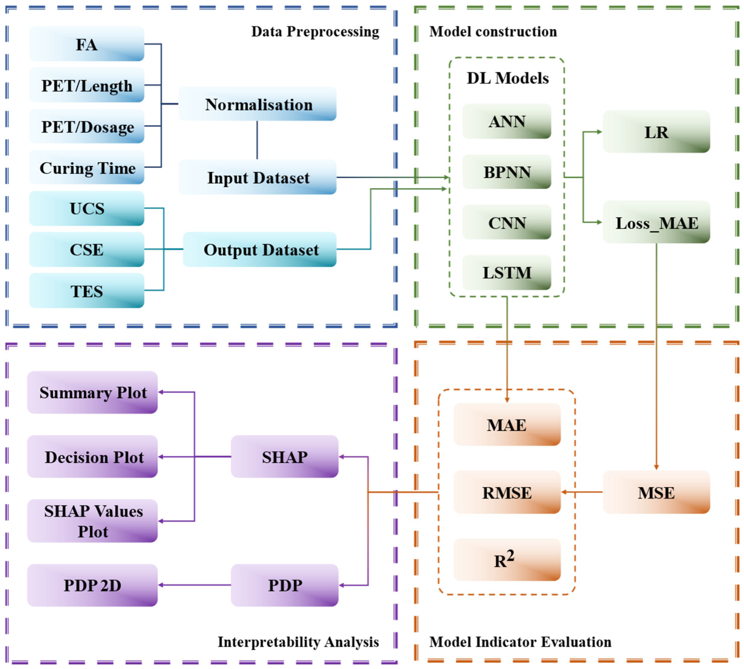 Analysis on the Ductility of One-Part Geopolymer-Stabilized Soil with ...