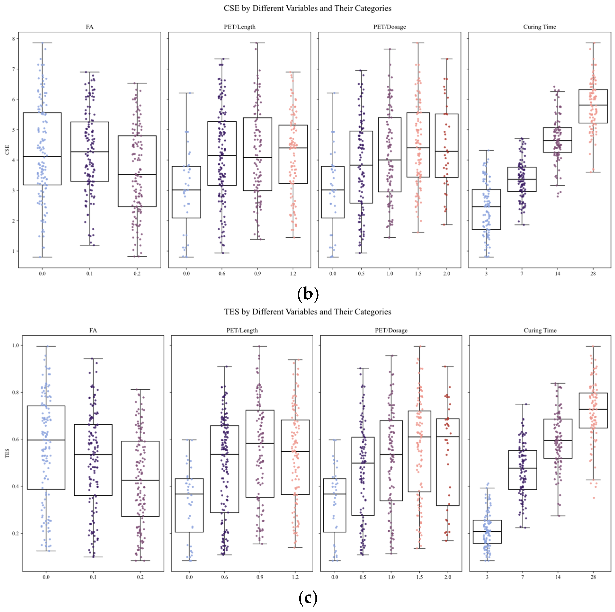 Analysis on the Ductility of One-Part Geopolymer-Stabilized Soil with ...