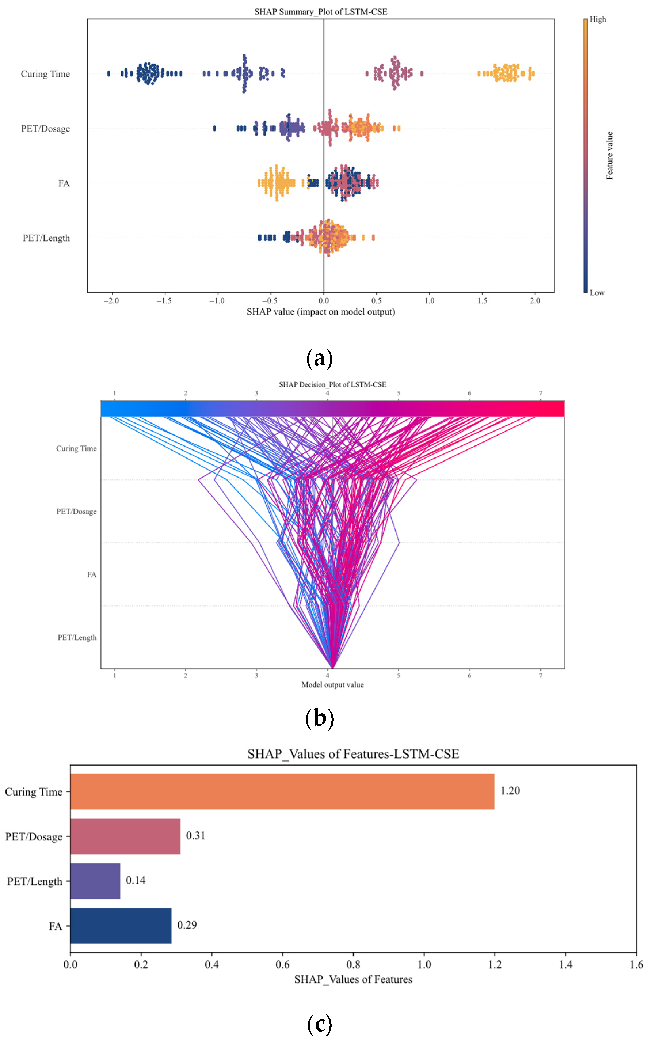 Analysis on the Ductility of One-Part Geopolymer-Stabilized Soil with ...