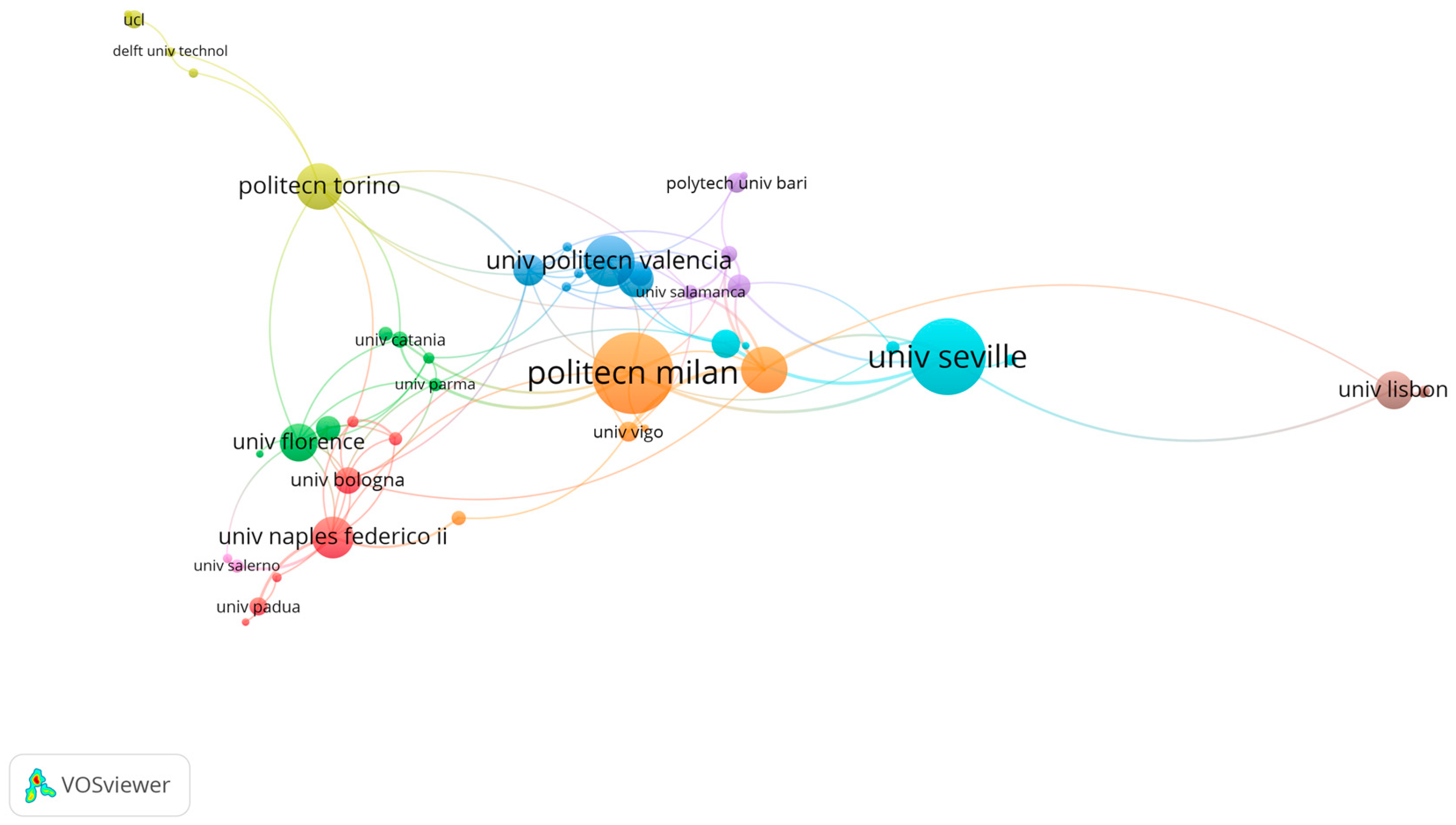 How Architectural Heritage Is Moving to Smart: A Systematic Review of HBIM