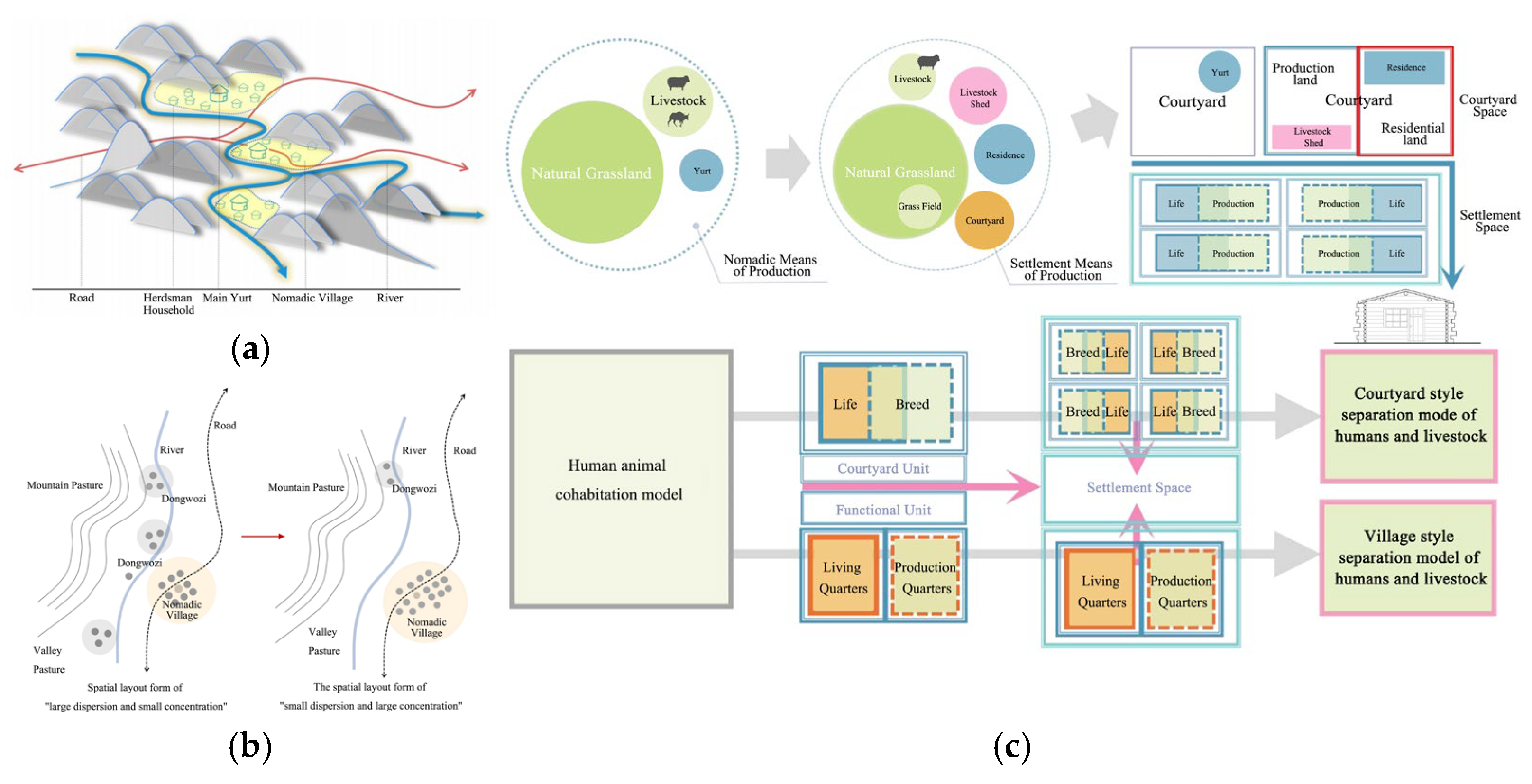 Integrating Social Network and Space Syntax: A Multi-Scale Diagnostic ...