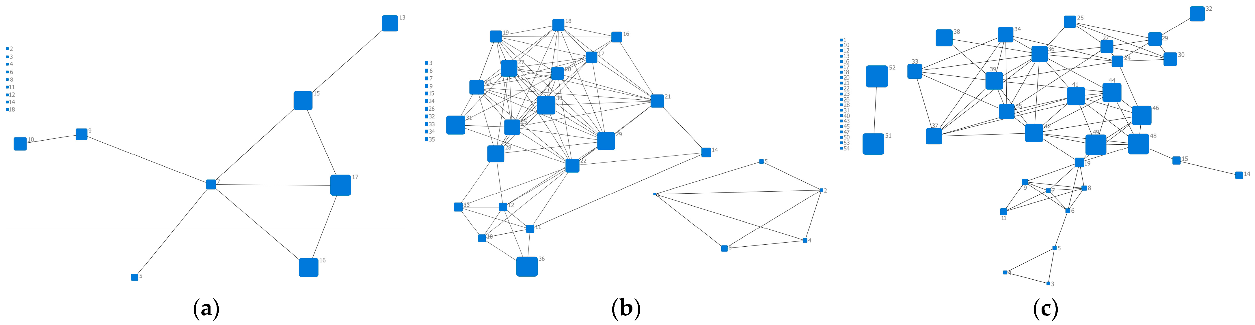 Integrating Social Network and Space Syntax: A Multi-Scale Diagnostic ...