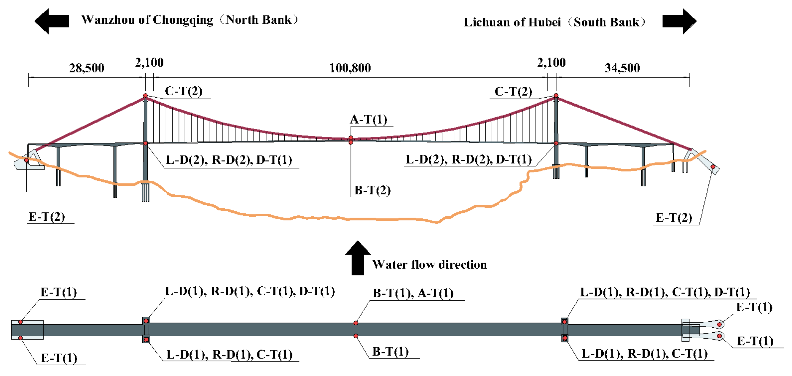 Longitudinal Displacement Reconstruction Method of Suspension Bridge End Considering Multi-Type ...