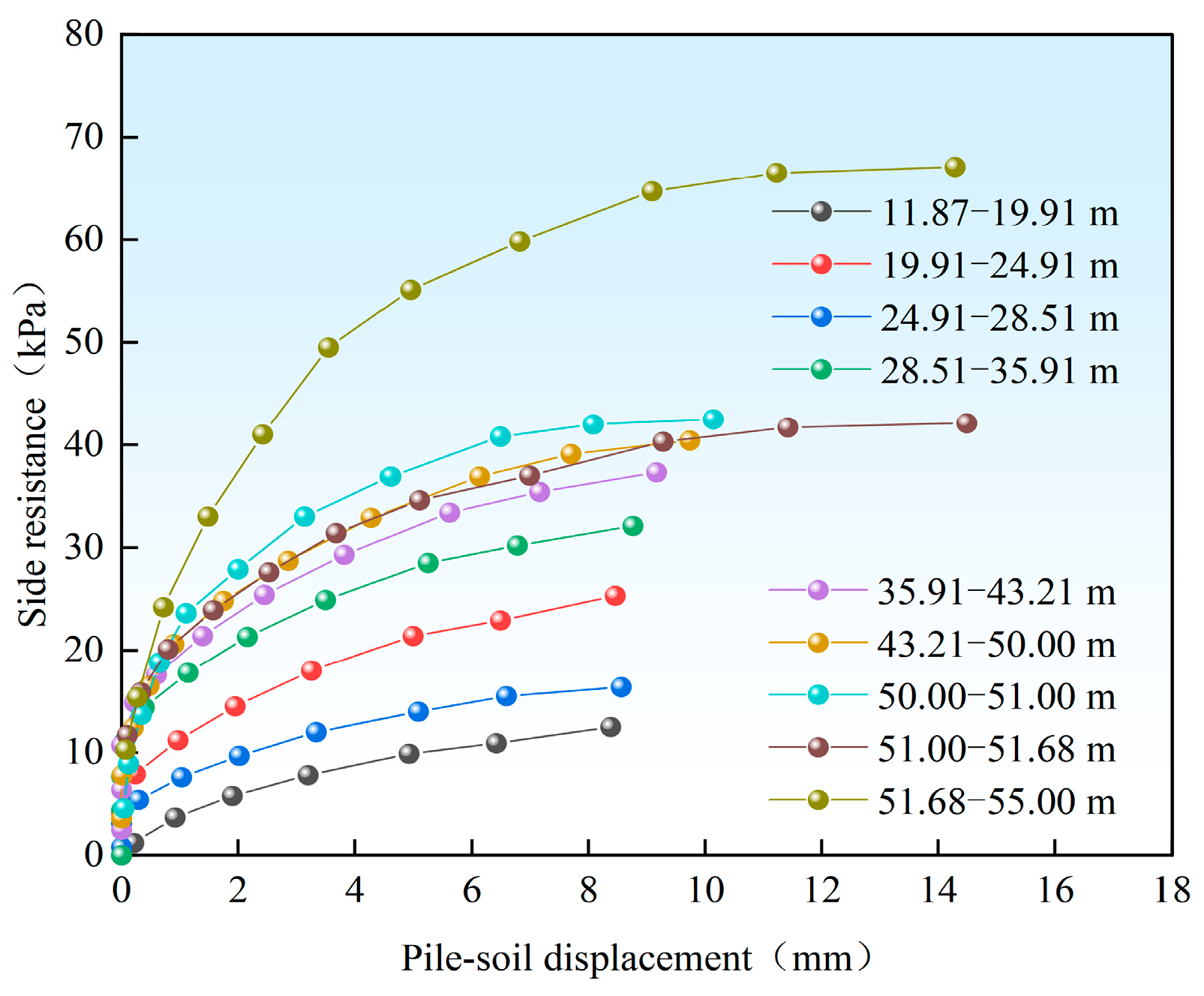 A Comparative Analysis of Axial Bearing Behaviour in Steel Pipe Piles and PHC Piles for Port ...