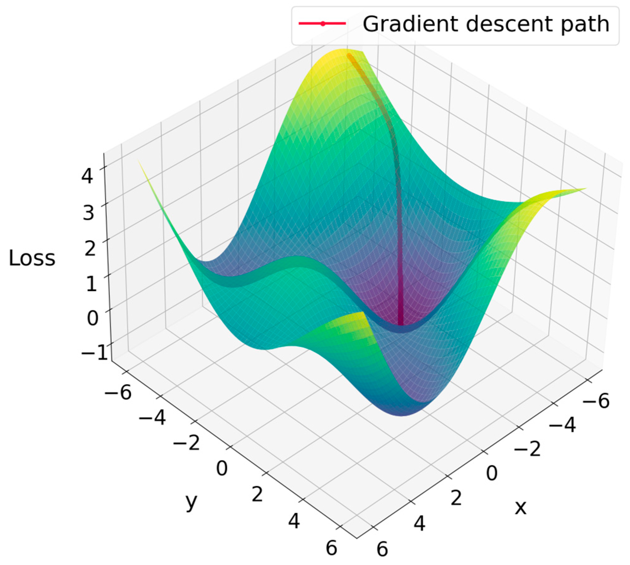 Hyperparameter Optimization of Neural Networks Using Grid Search for ...