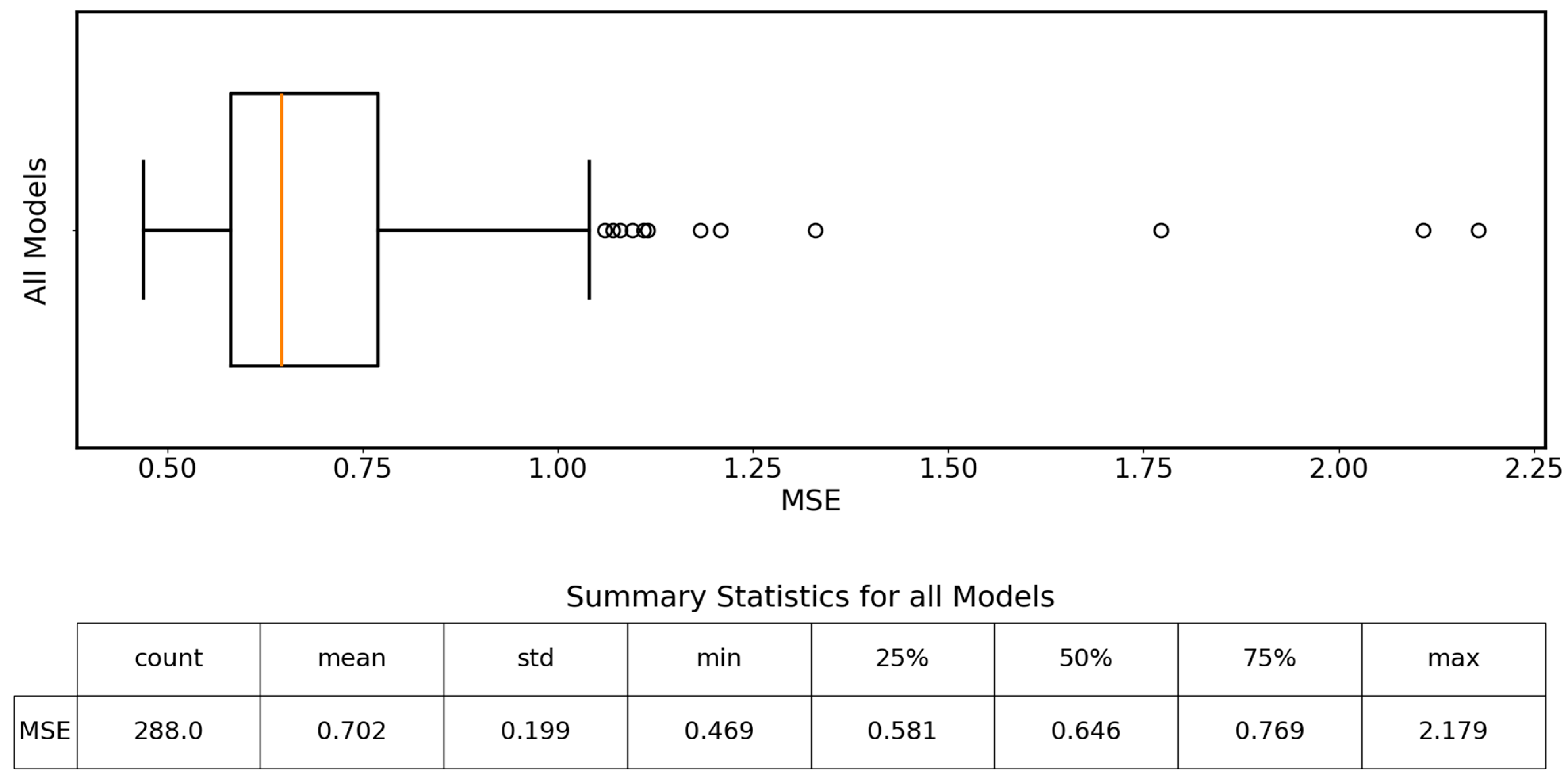 Hyperparameter Optimization of Neural Networks Using Grid Search for ...