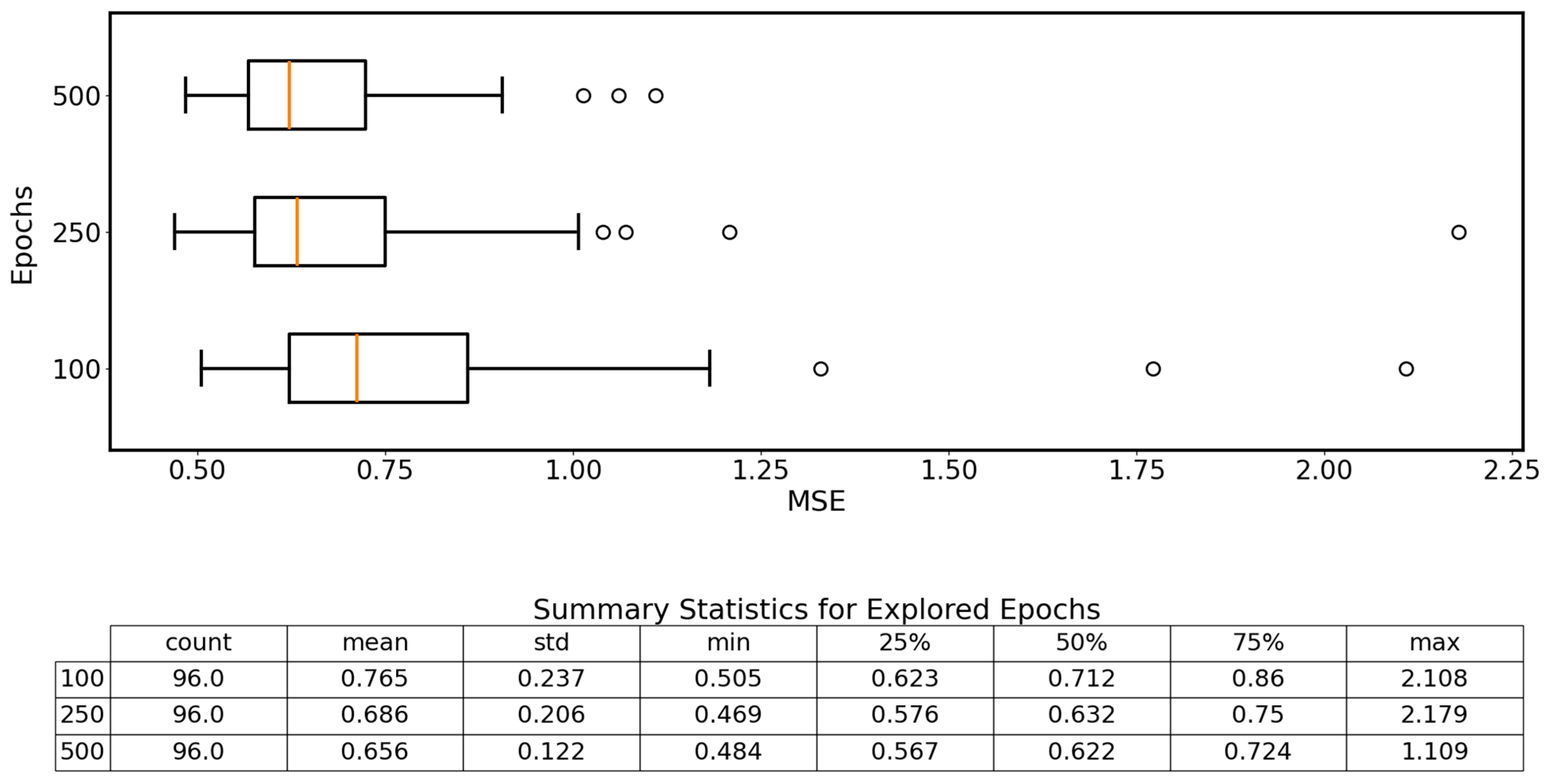 Hyperparameter Optimization of Neural Networks Using Grid Search for ...