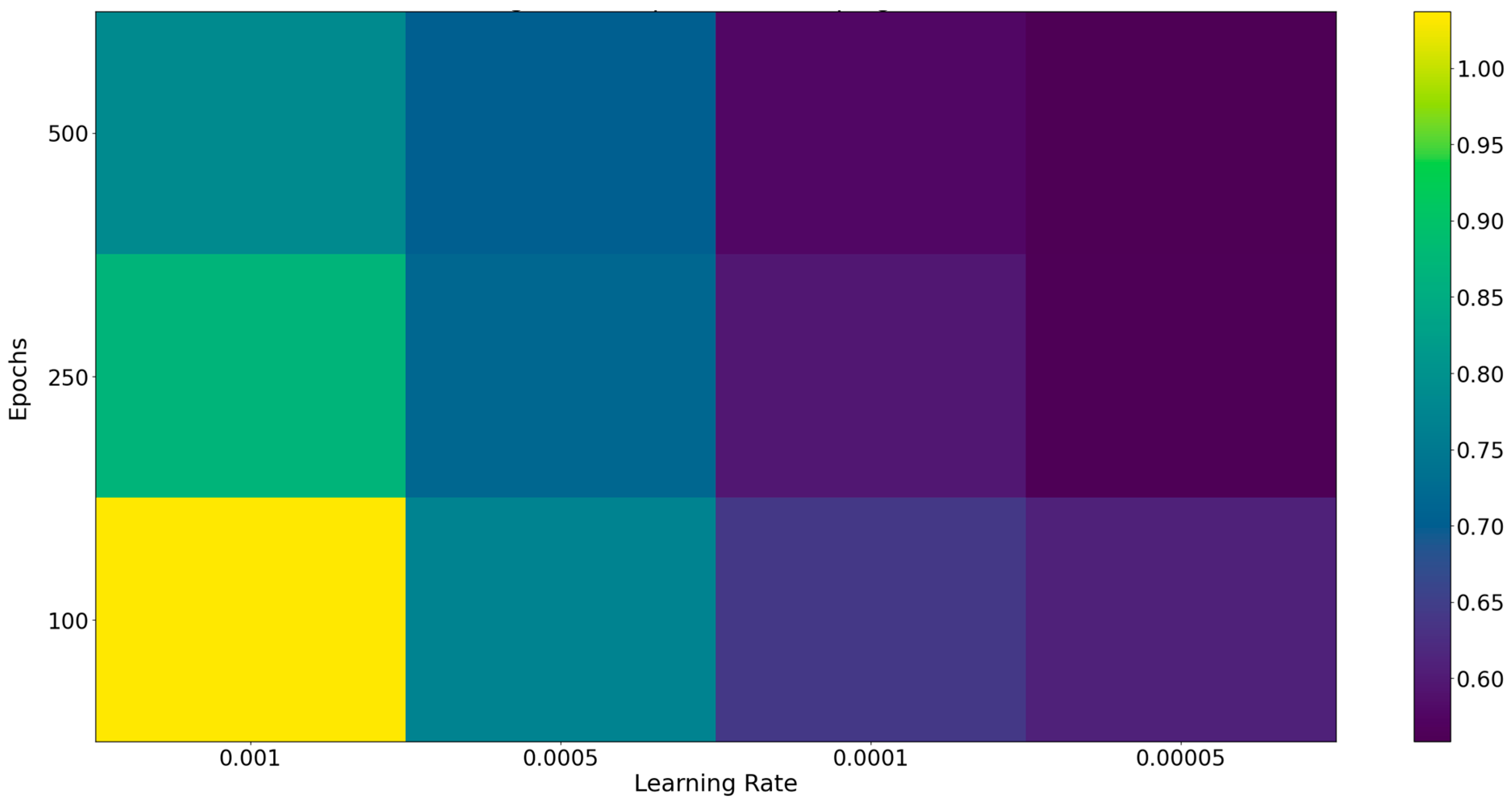 Hyperparameter Optimization of Neural Networks Using Grid Search for ...