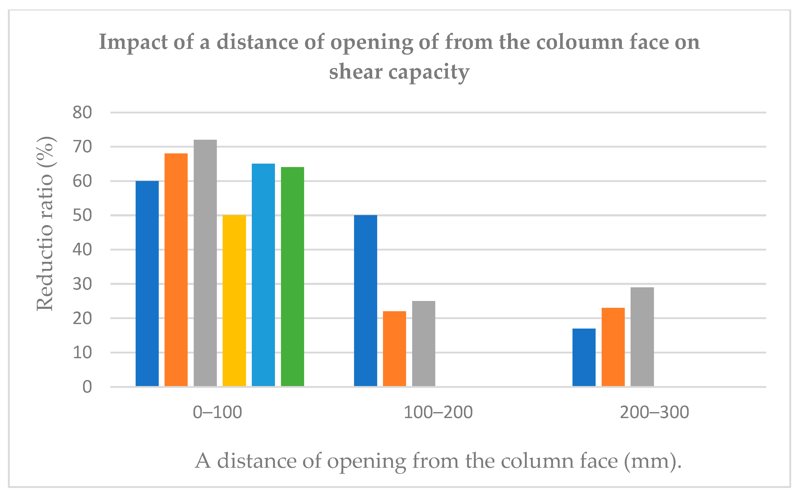 Shear Behavior of Reinforced Concrete Two-Way Slabs with Openings