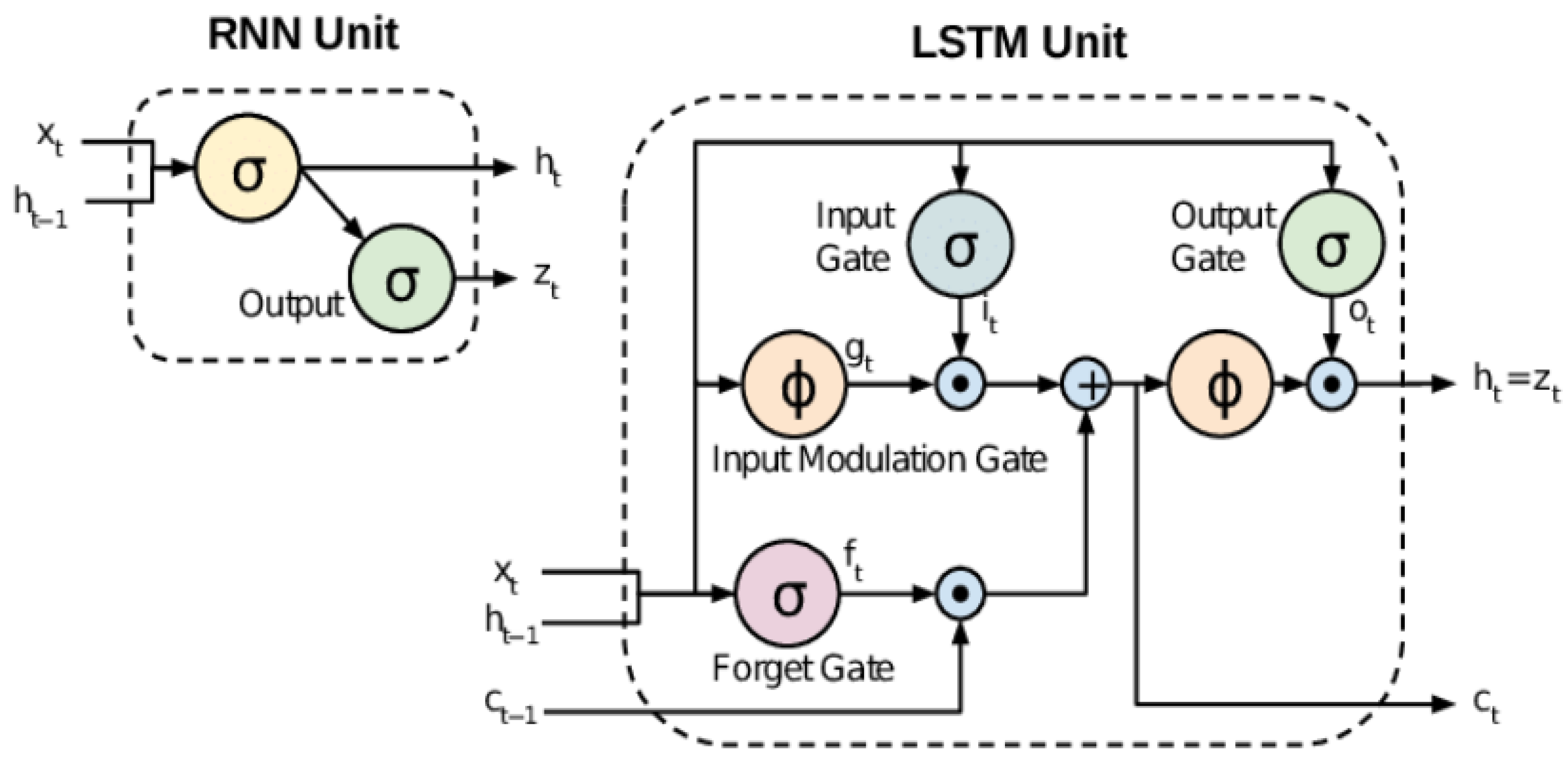 Enhancing Smart and Zero-Carbon Cities Through a Hybrid CNN-LSTM ...
