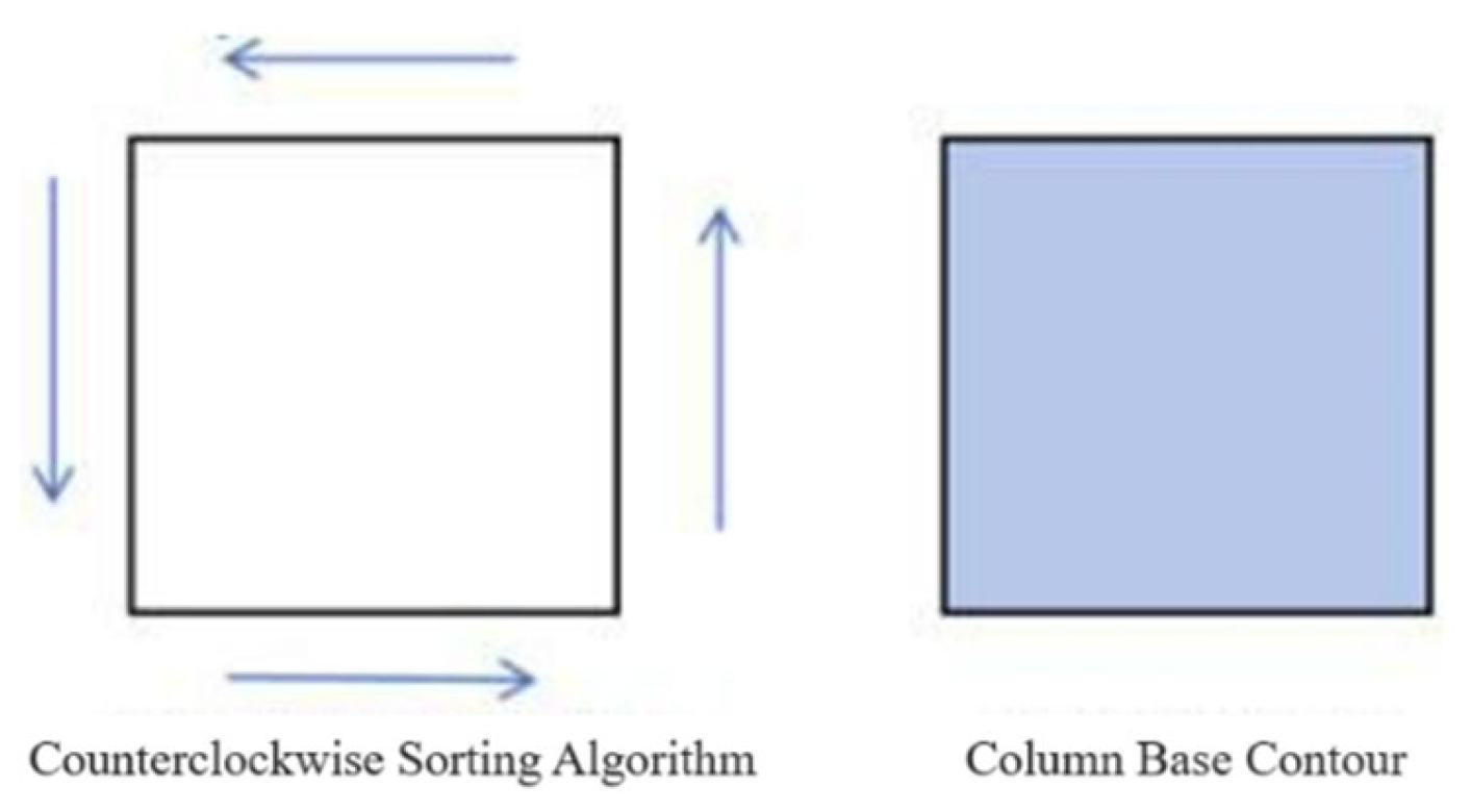A Study on Methods for Parsing Architectural Multi-Modal Data and ...