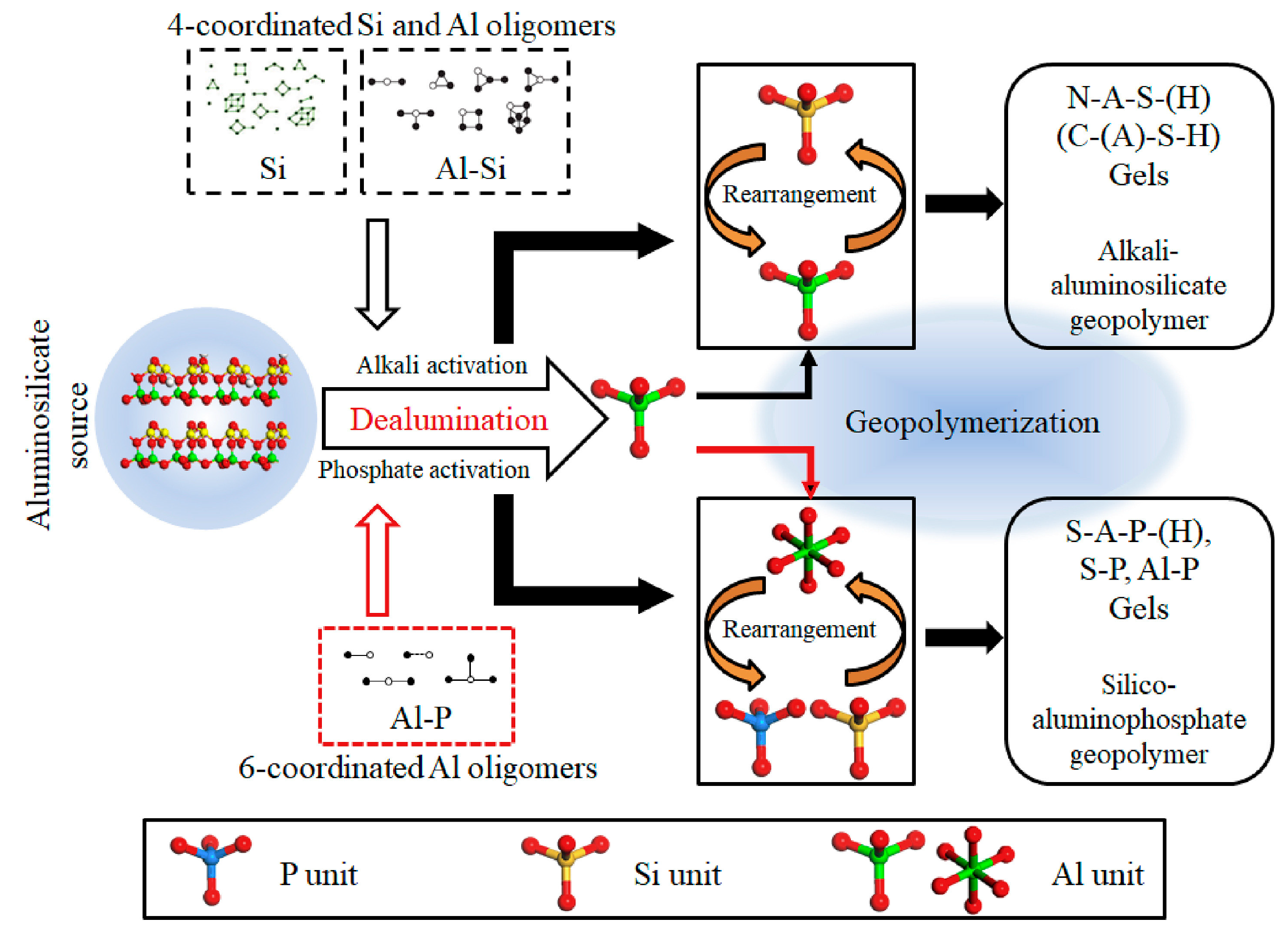 A State-of-the-Art Review on the Application of Geopolymerization ...