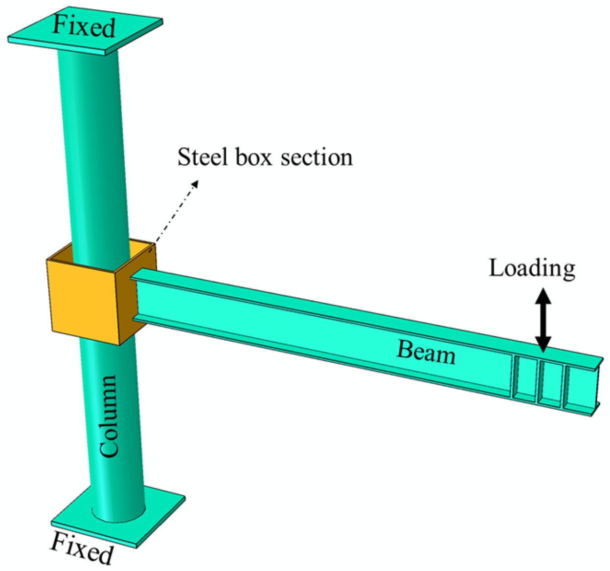Numerical and Experimental Study on the Effect of External Box ...