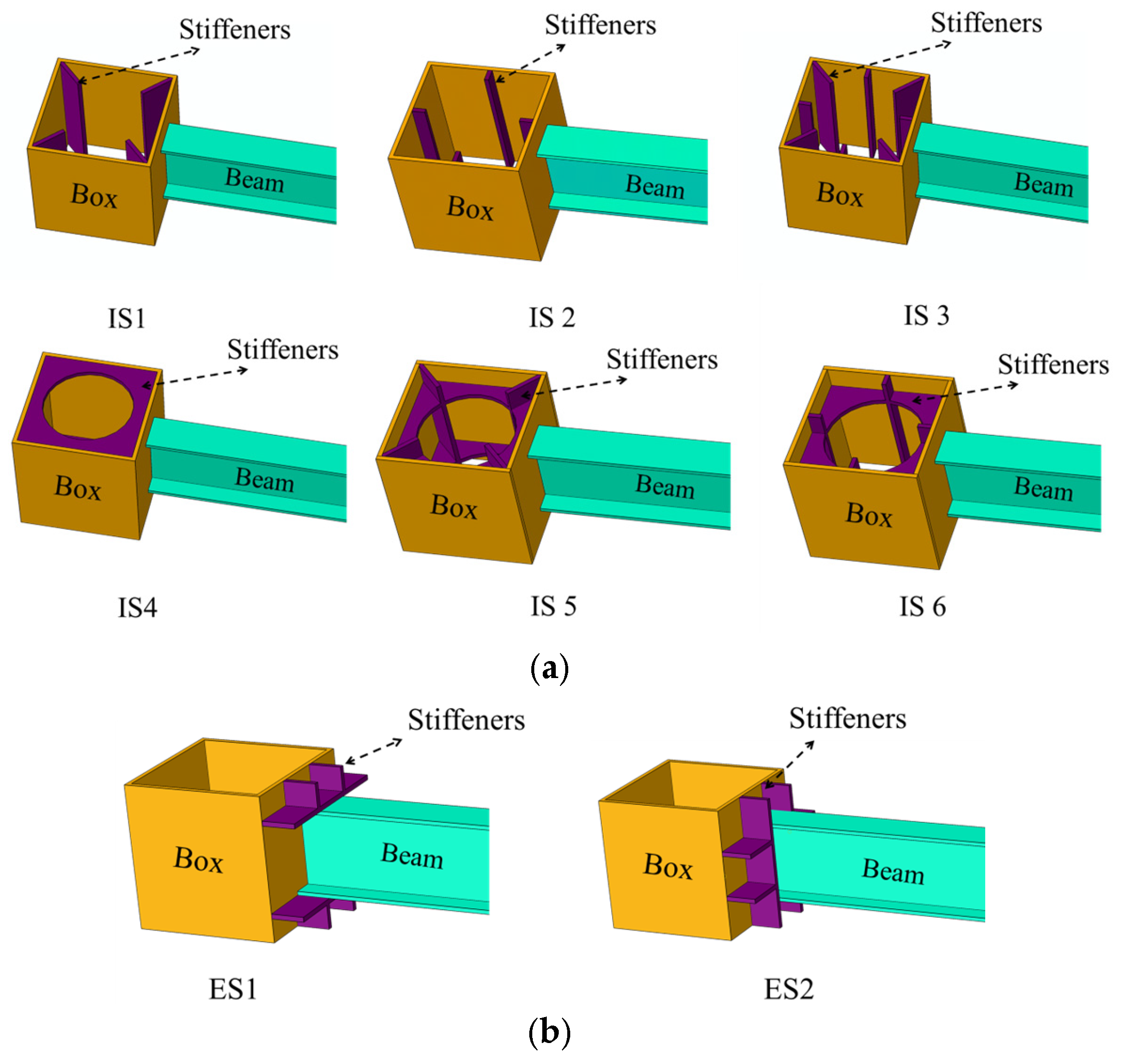 Numerical and Experimental Study on the Effect of External Box ...
