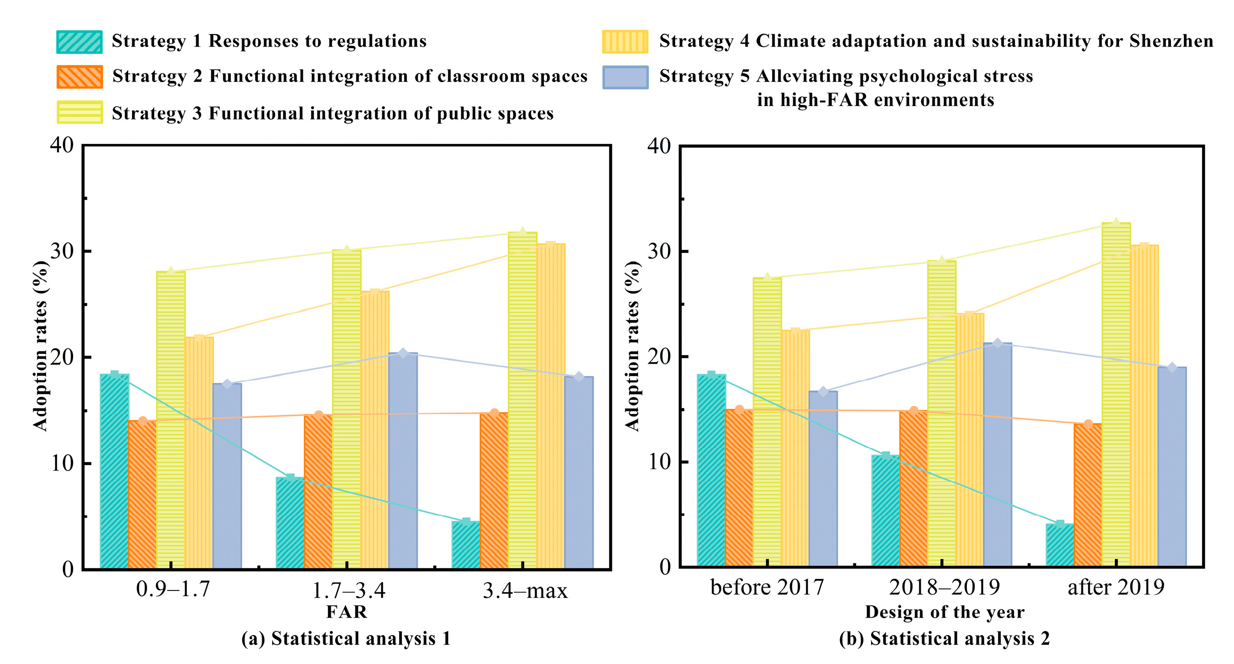 Historical Review of Typological Evolution and Design Strategy ...