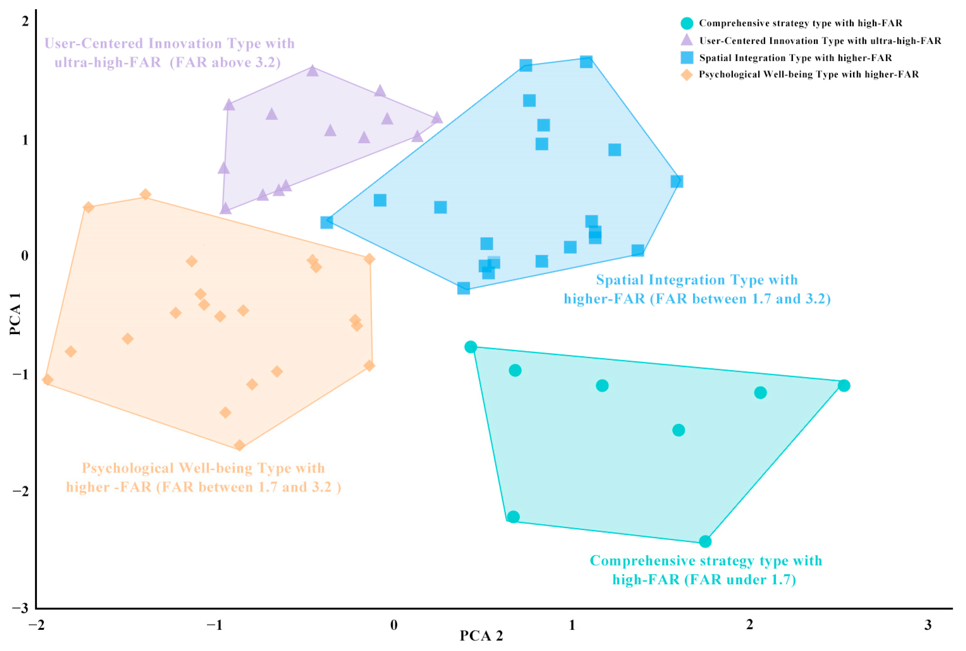 Historical Review of Typological Evolution and Design Strategy ...