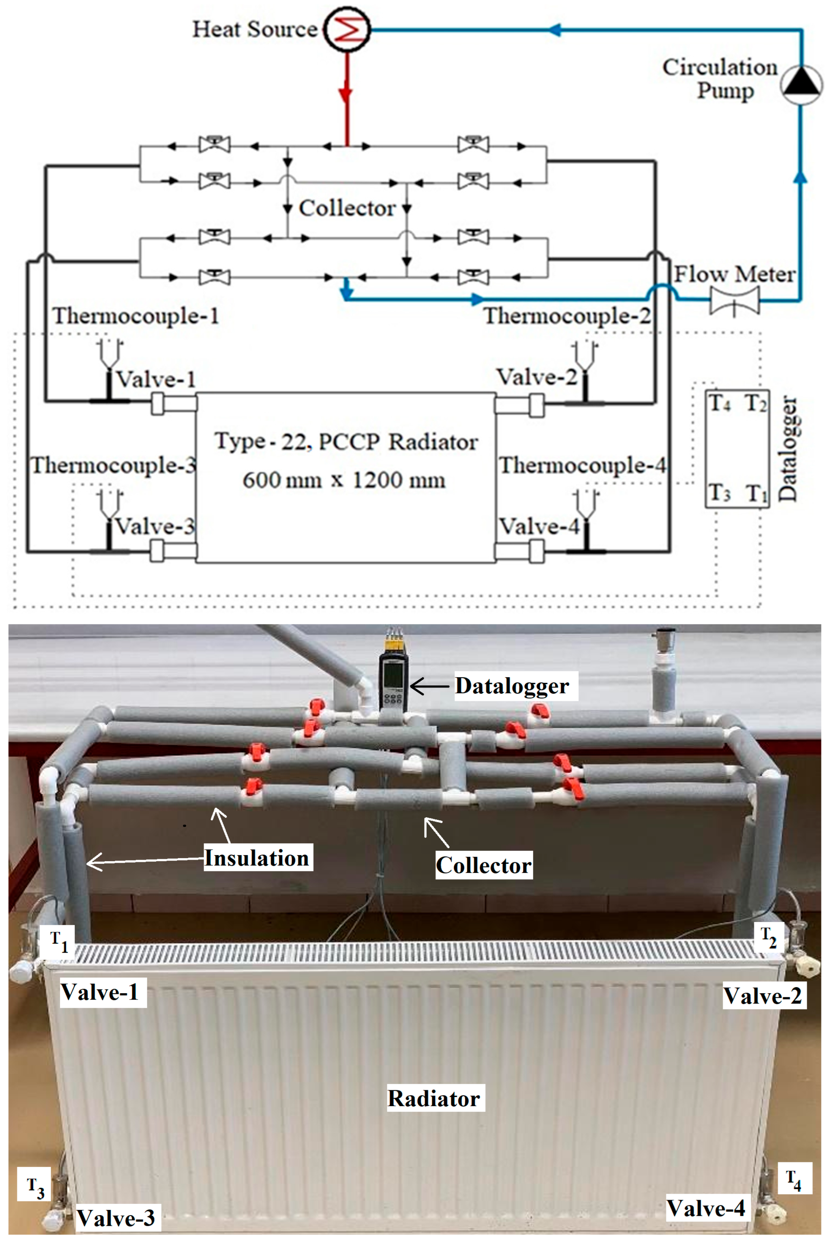 Experimental and Numerical Investigation of Heat Transfer Performance ...