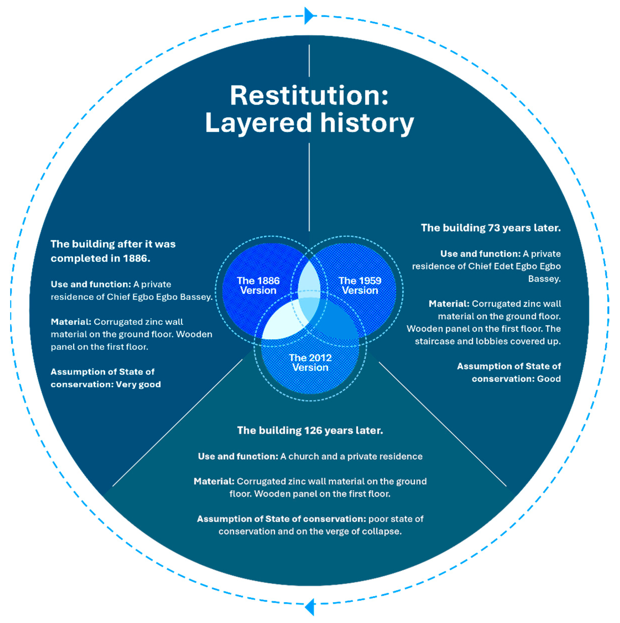 Reconstructing the Historical Layers of a Colonial Prefabricated Wooden ...