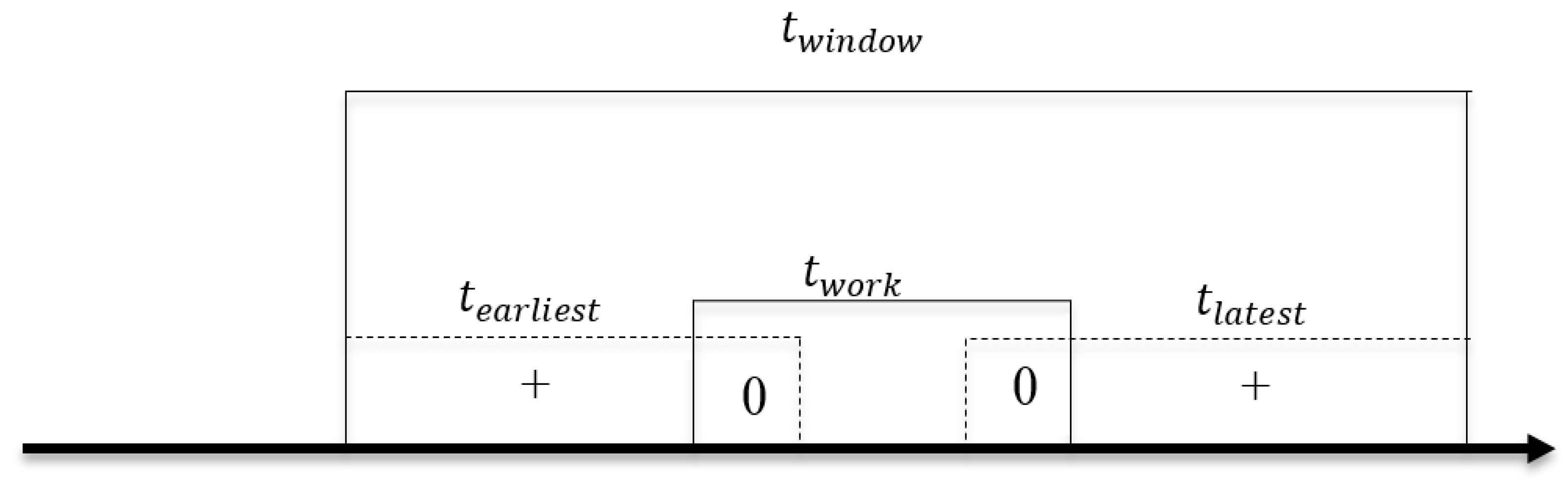 Investigation on Electricity Flexibility and Demand-Response Strategies ...