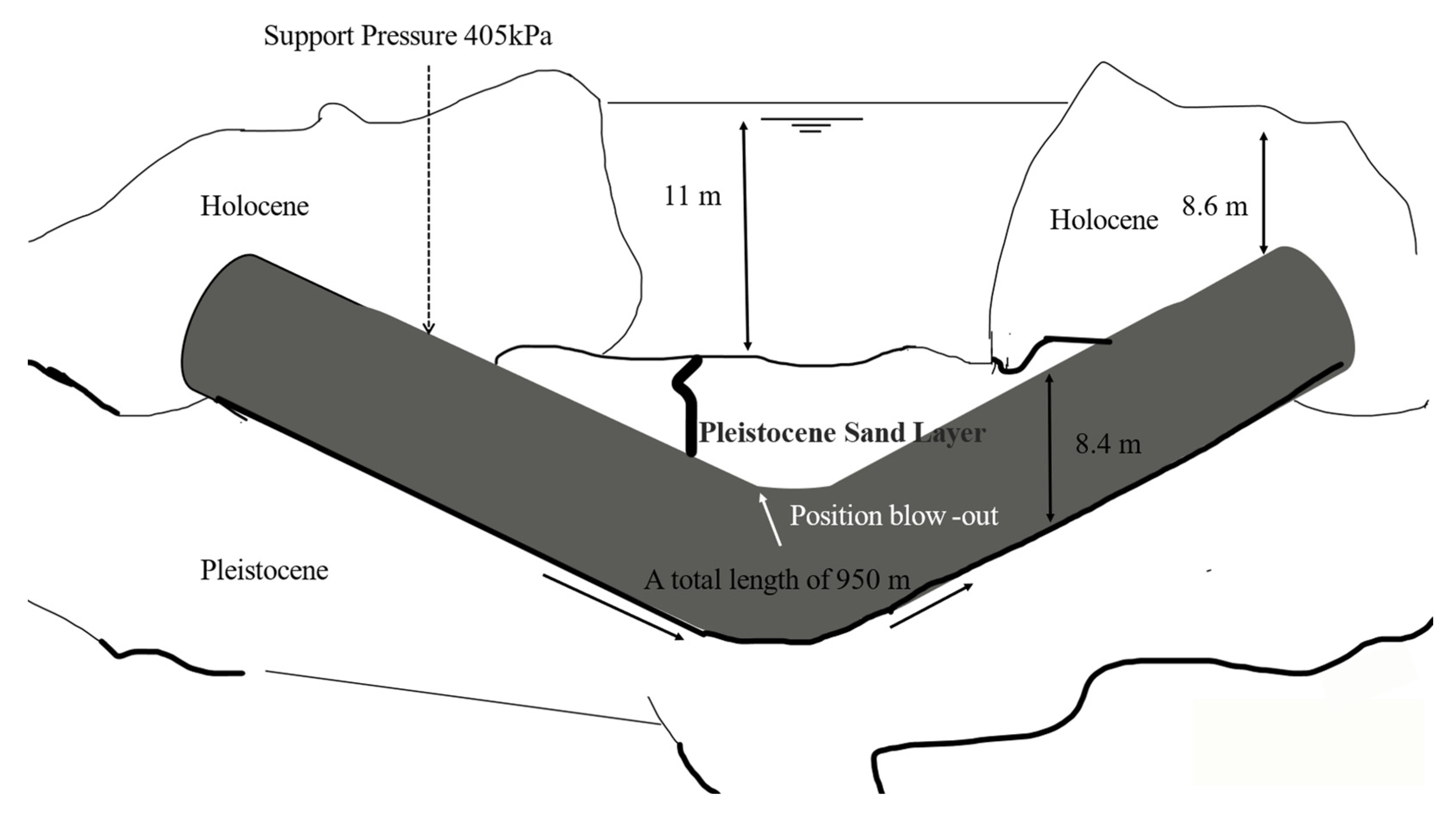 Analysis of Pressure Transfer and Failure Mechanisms of Tunnel Faces ...
