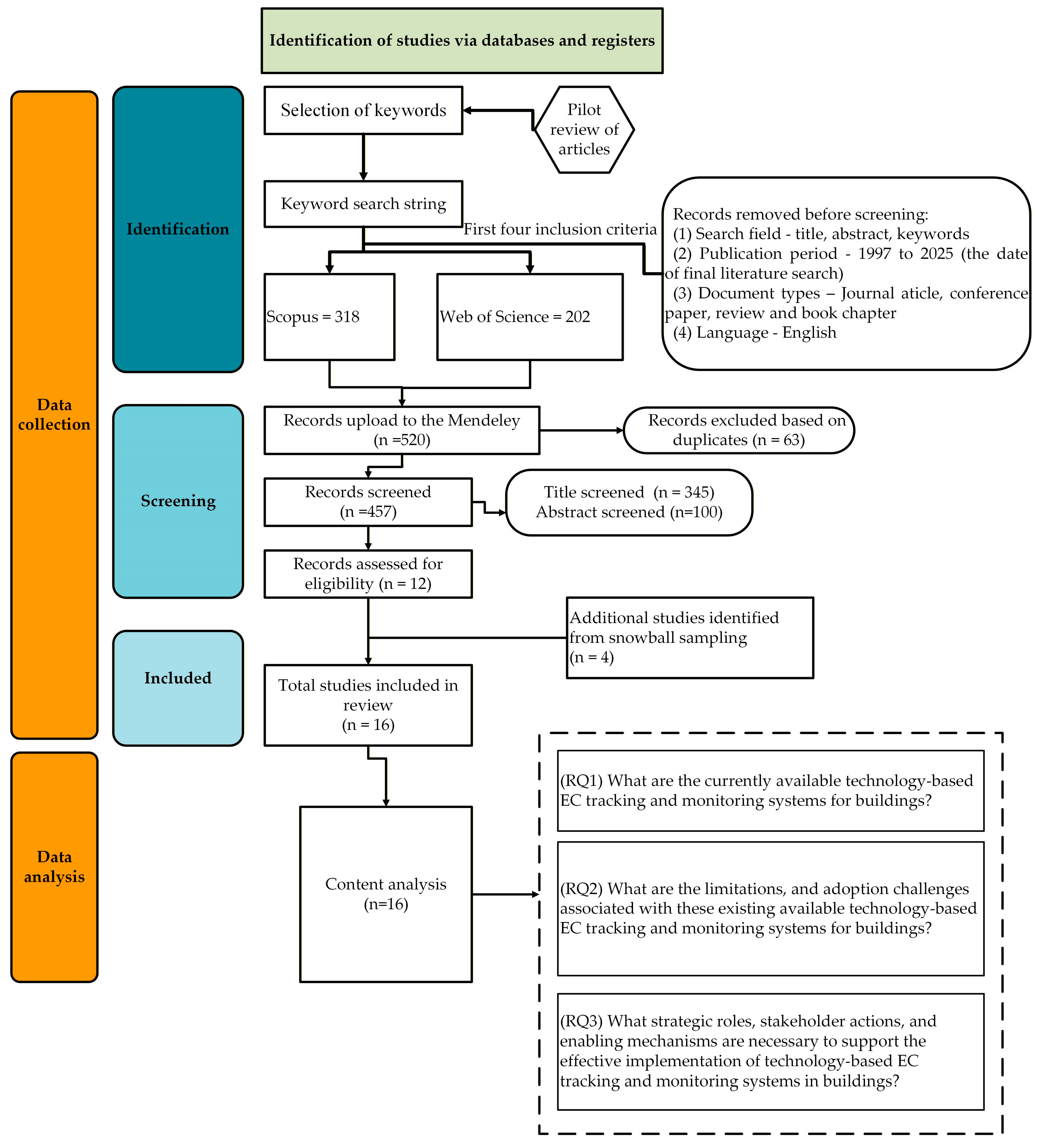 Technology-Based Embodied Carbon Emissions Tracking and Monitoring ...