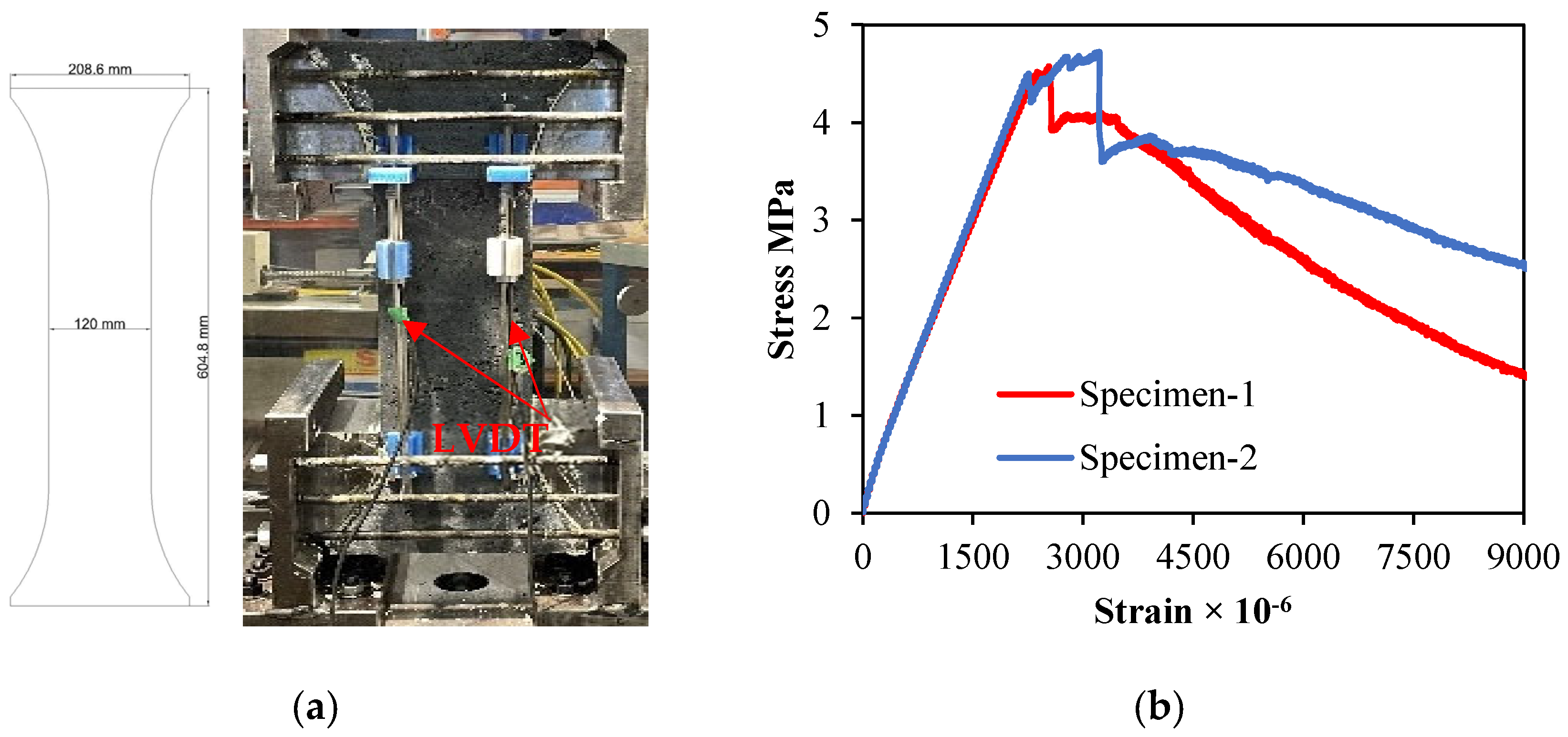 Shear Mechanism of UHPFRC Prisms Reinforced with FRP Rebars Across ...