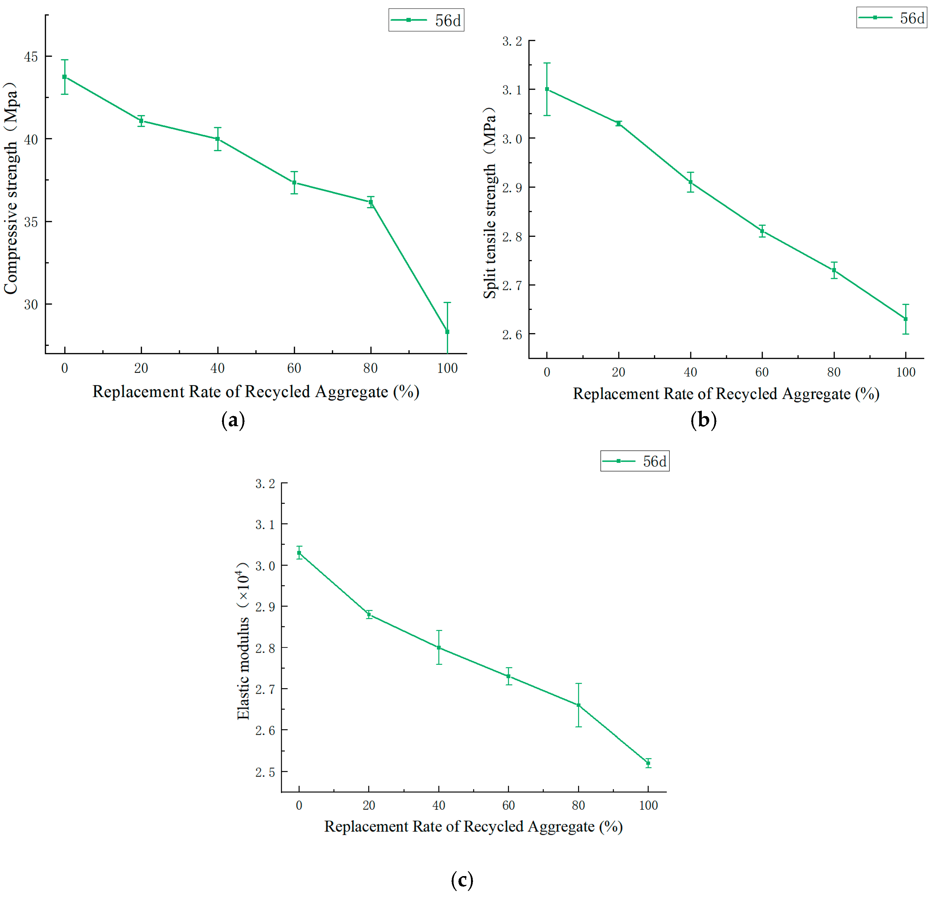Two-Stage Deterioration Mechanisms in Recycled Aggregate Concrete: From ...
