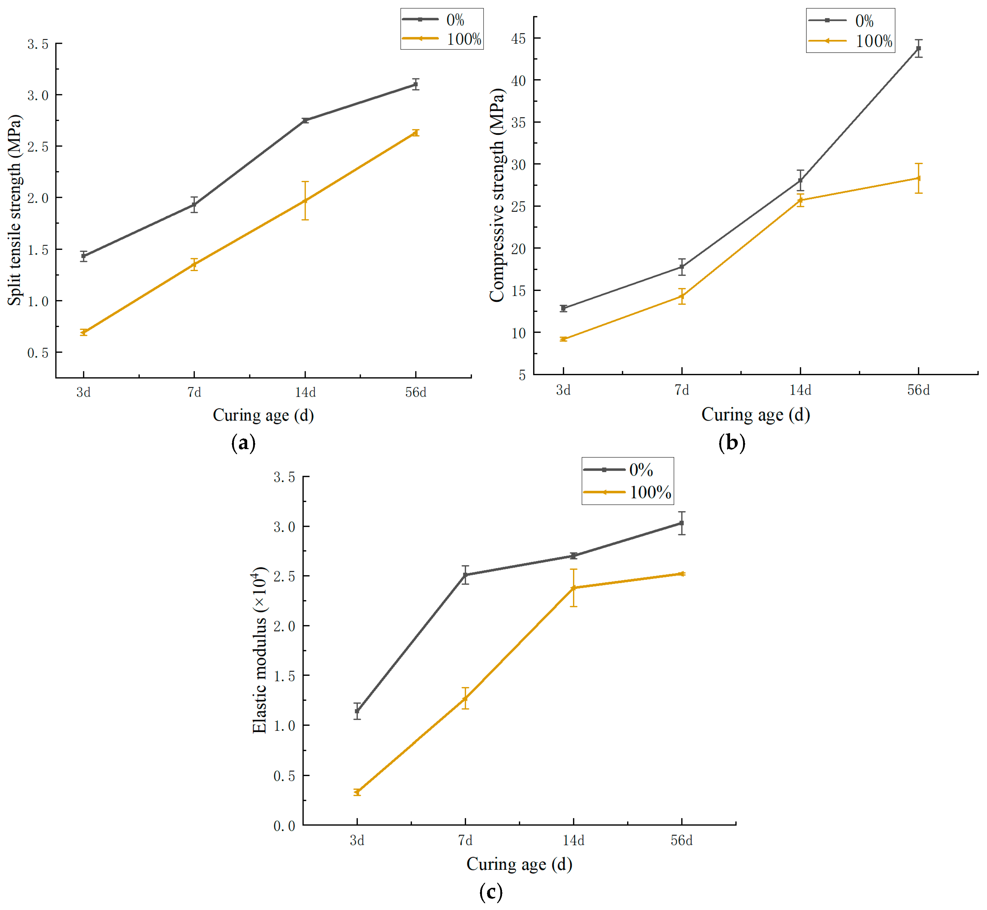 Two-Stage Deterioration Mechanisms in Recycled Aggregate Concrete: From ...