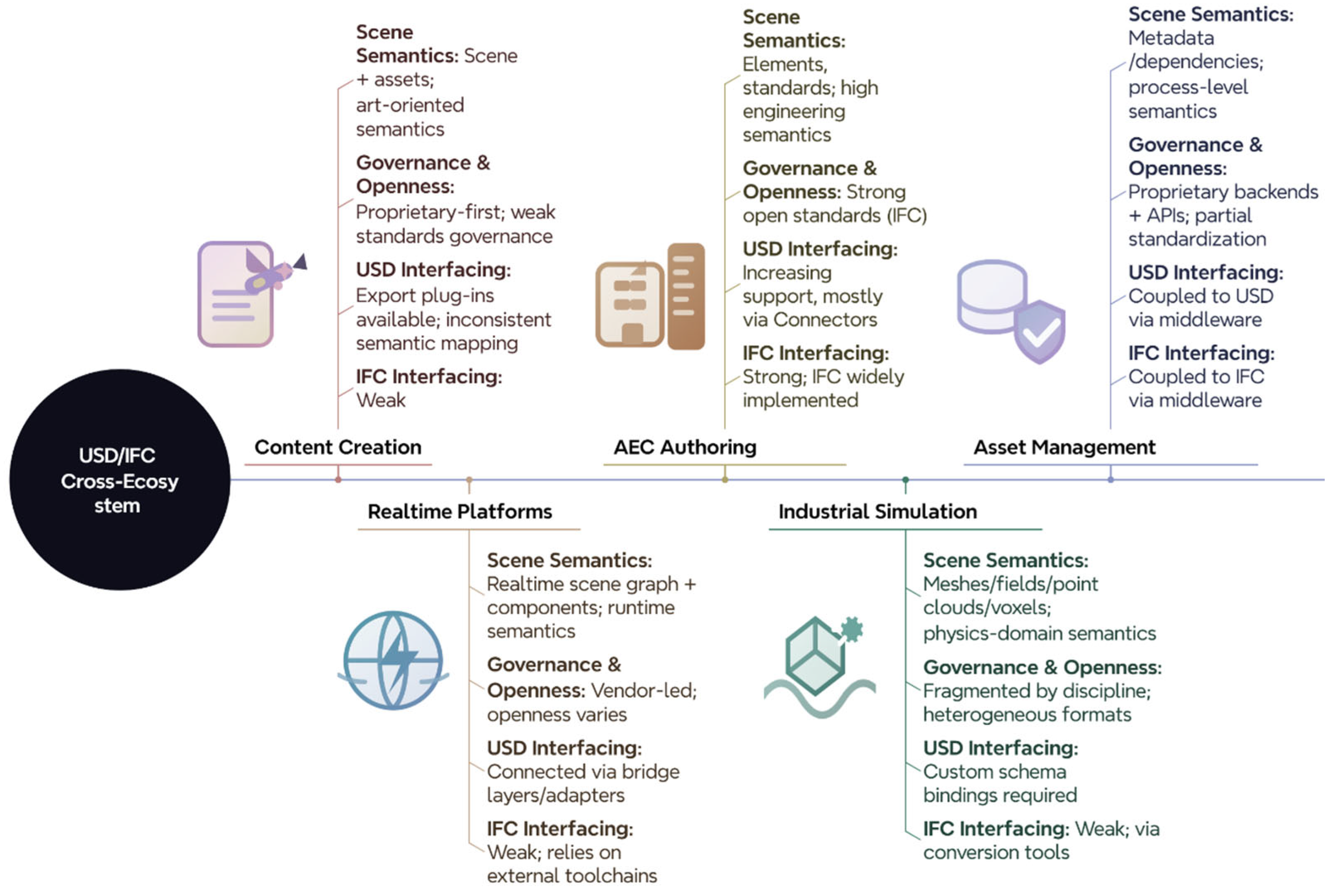 From Building Deliverables to Open Scene Description: A Pipeline for ...