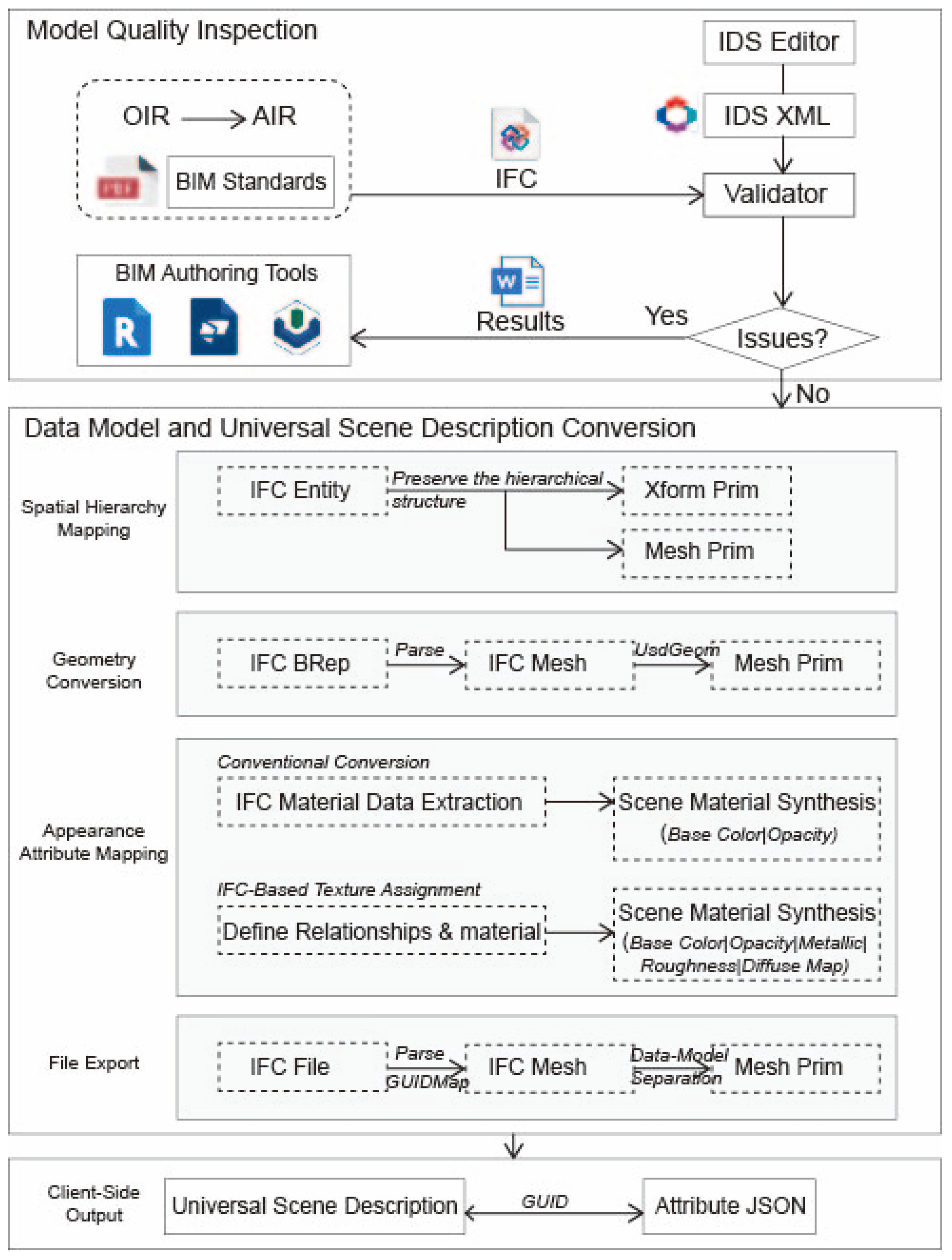 From Building Deliverables to Open Scene Description: A Pipeline for ...