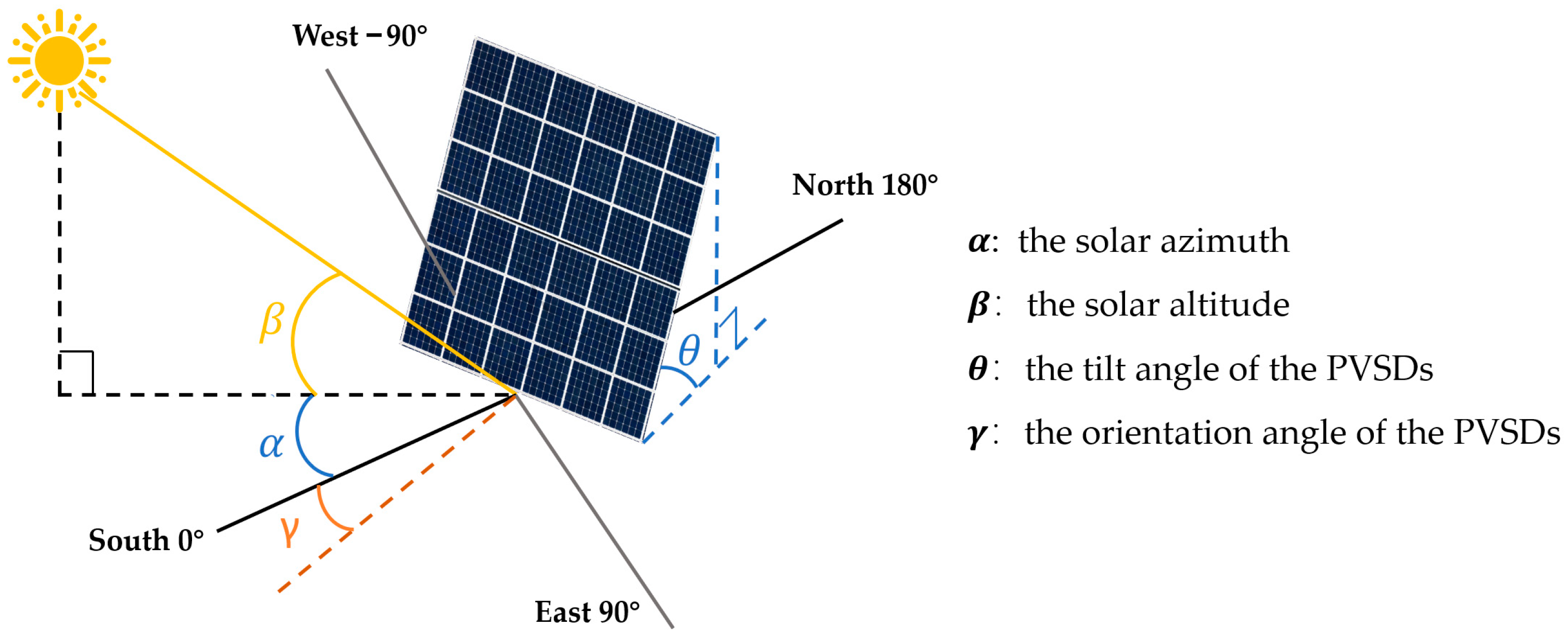 Optimal Control Strategy for Photovoltaic Shading Devices in Vertical ...