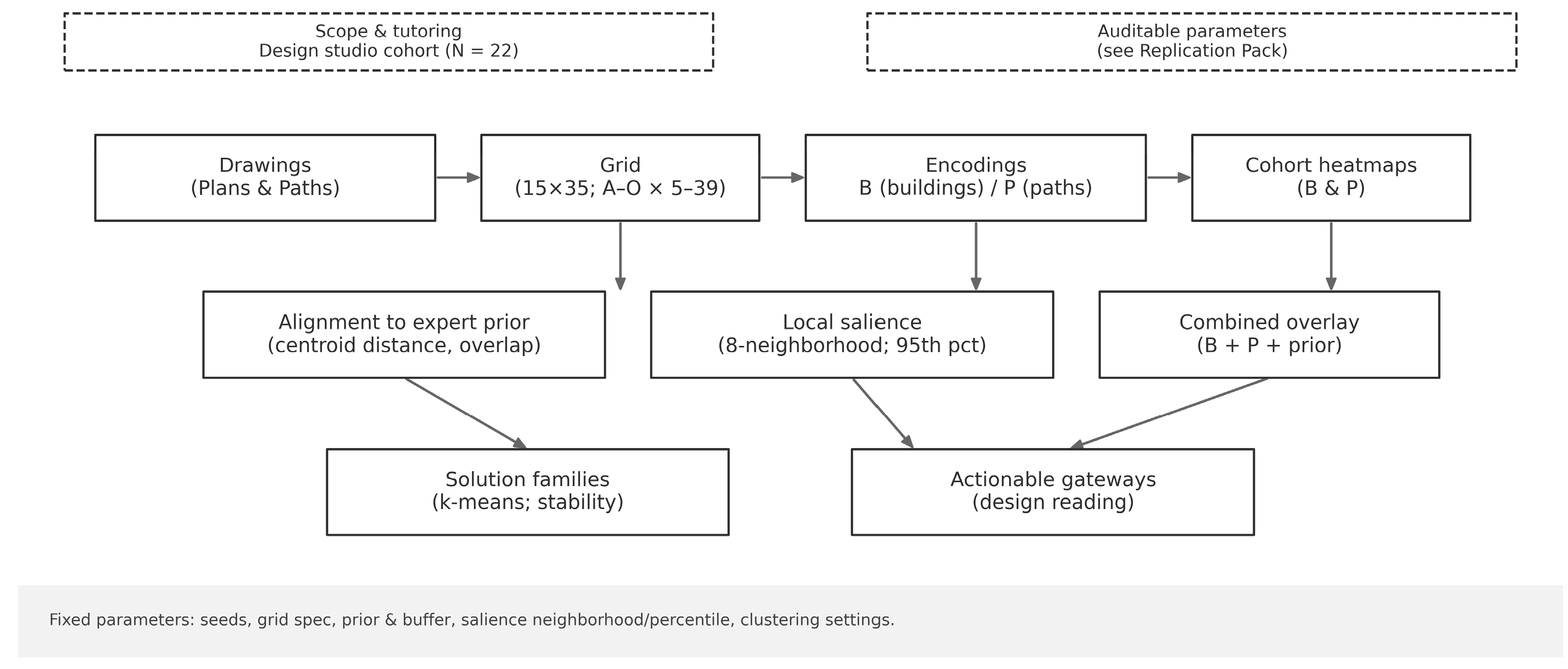 Revealing Siting Patterns in Design Studio: An Architectural Reading ...